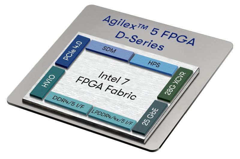 AlteraFPGA_2 - Electronics-Lab