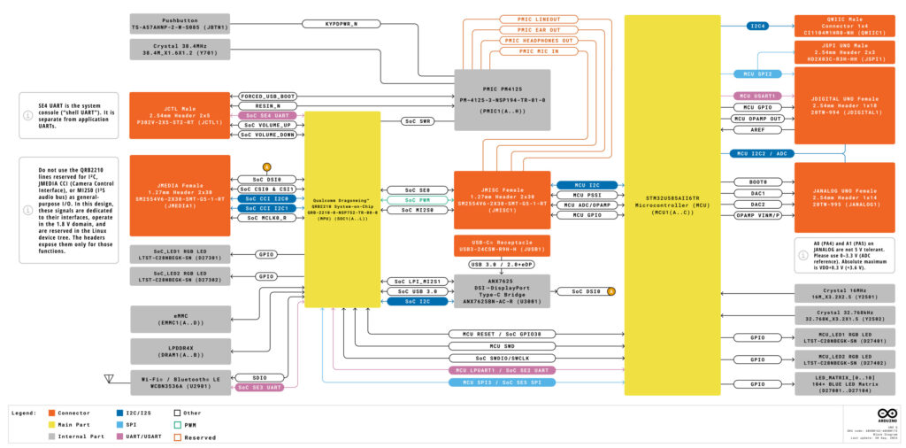 Qualcomm Unveils UNO Q Dual-MCU SBC After Acquiring Arduino ...