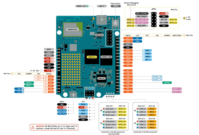 Qualcomm Unveils UNO Q Dual-MCU SBC After Acquiring Arduino ...