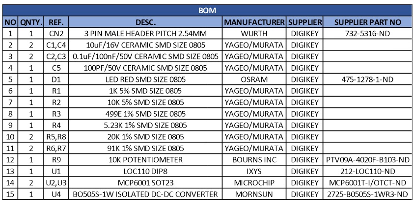 BOM - Electronics-Lab