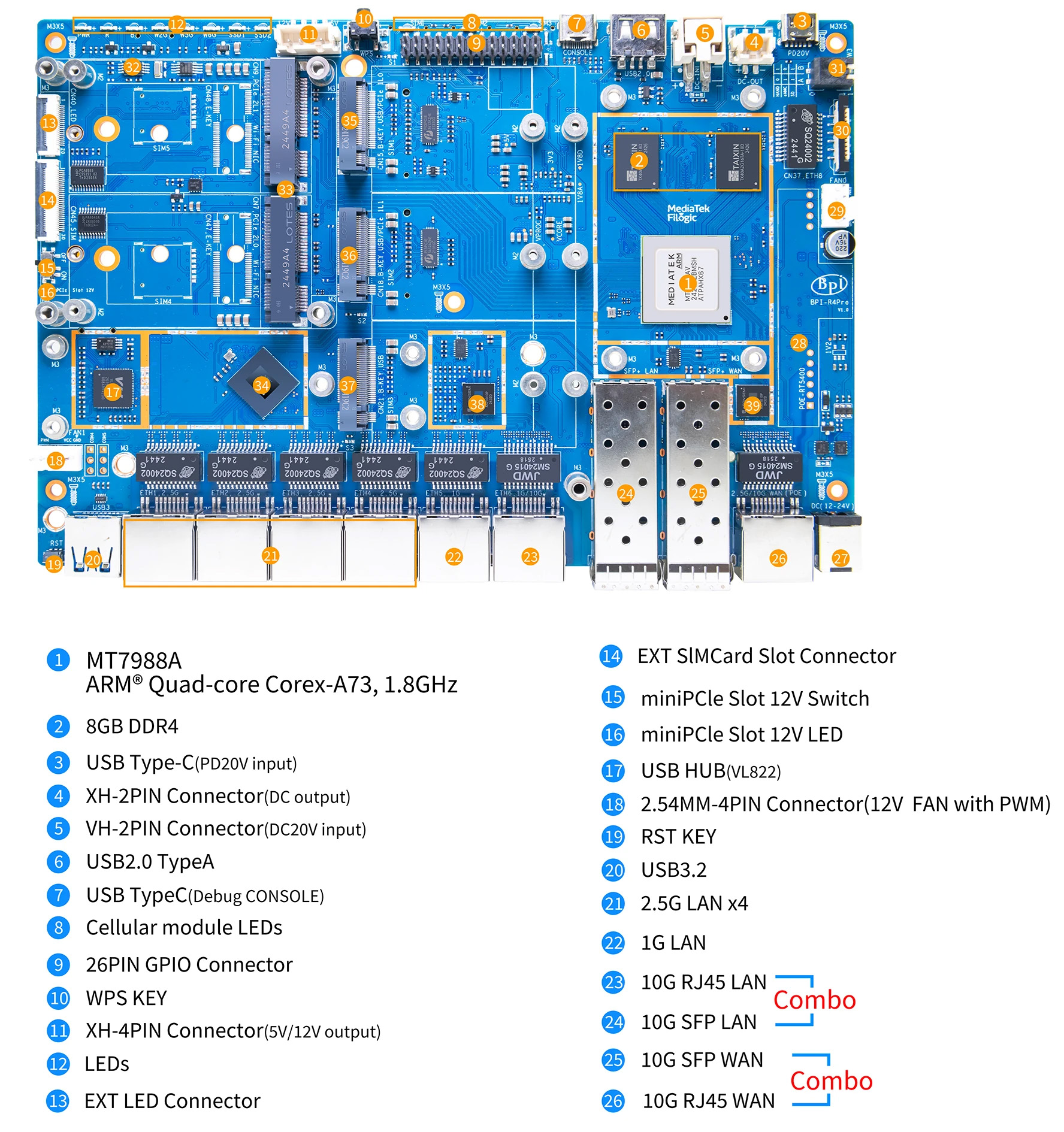Banana Pi BPI-R4 Pro router board adds 10GbE ports, WiFi 7, and 8GB RAM ...