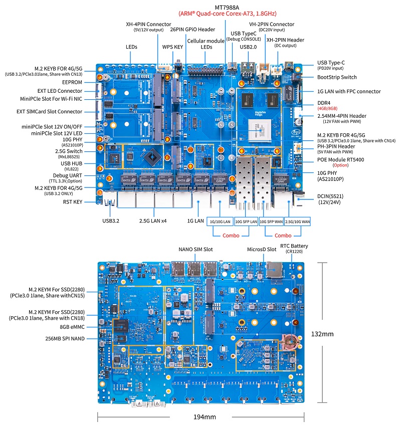 Banana Pi BPI-R4 Pro interface - Electronics-Lab