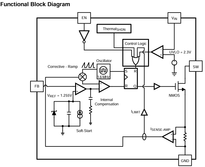 Functional Block Diagram - Electronics-Lab