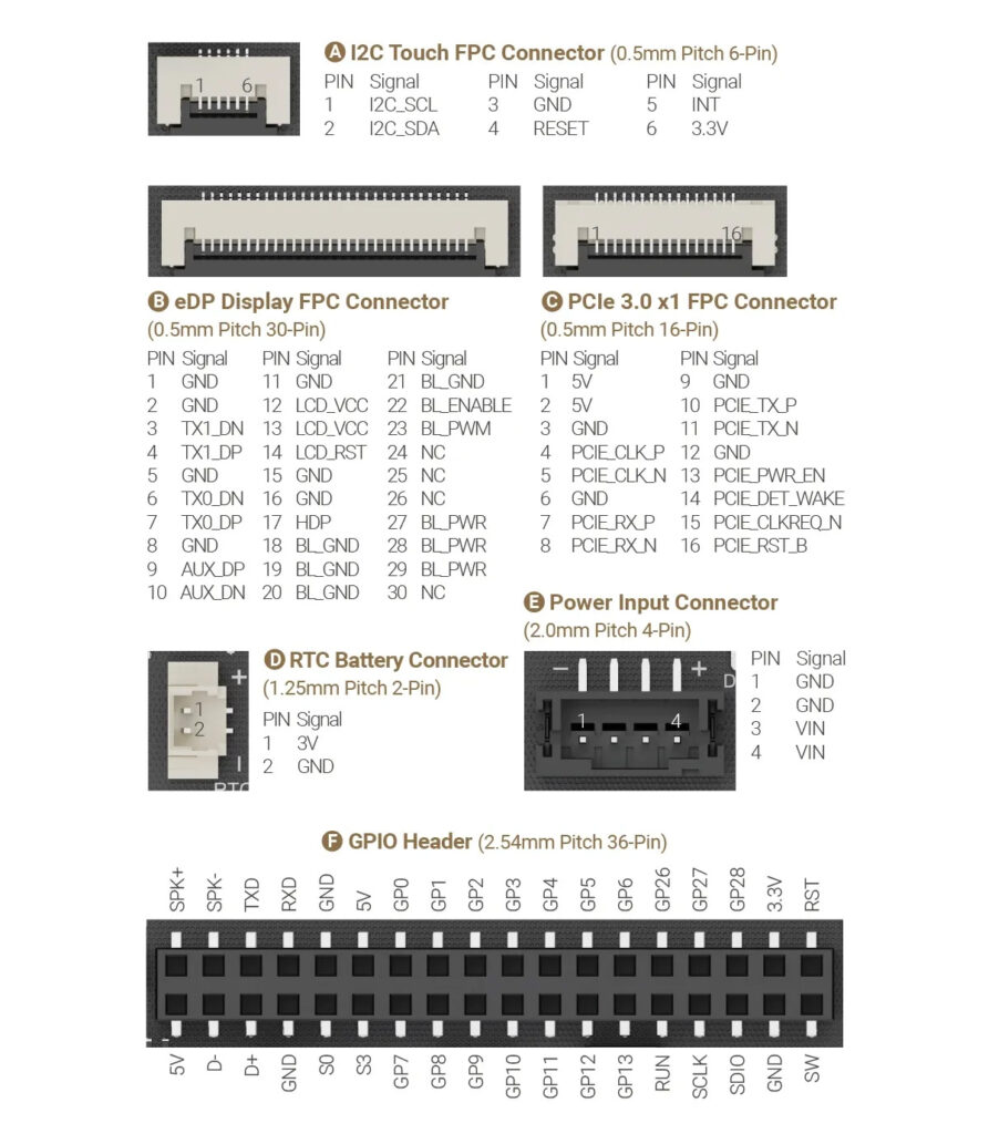 LattePanda IOTA - An Intel N150 SBC with RP2040 Co-processor ...