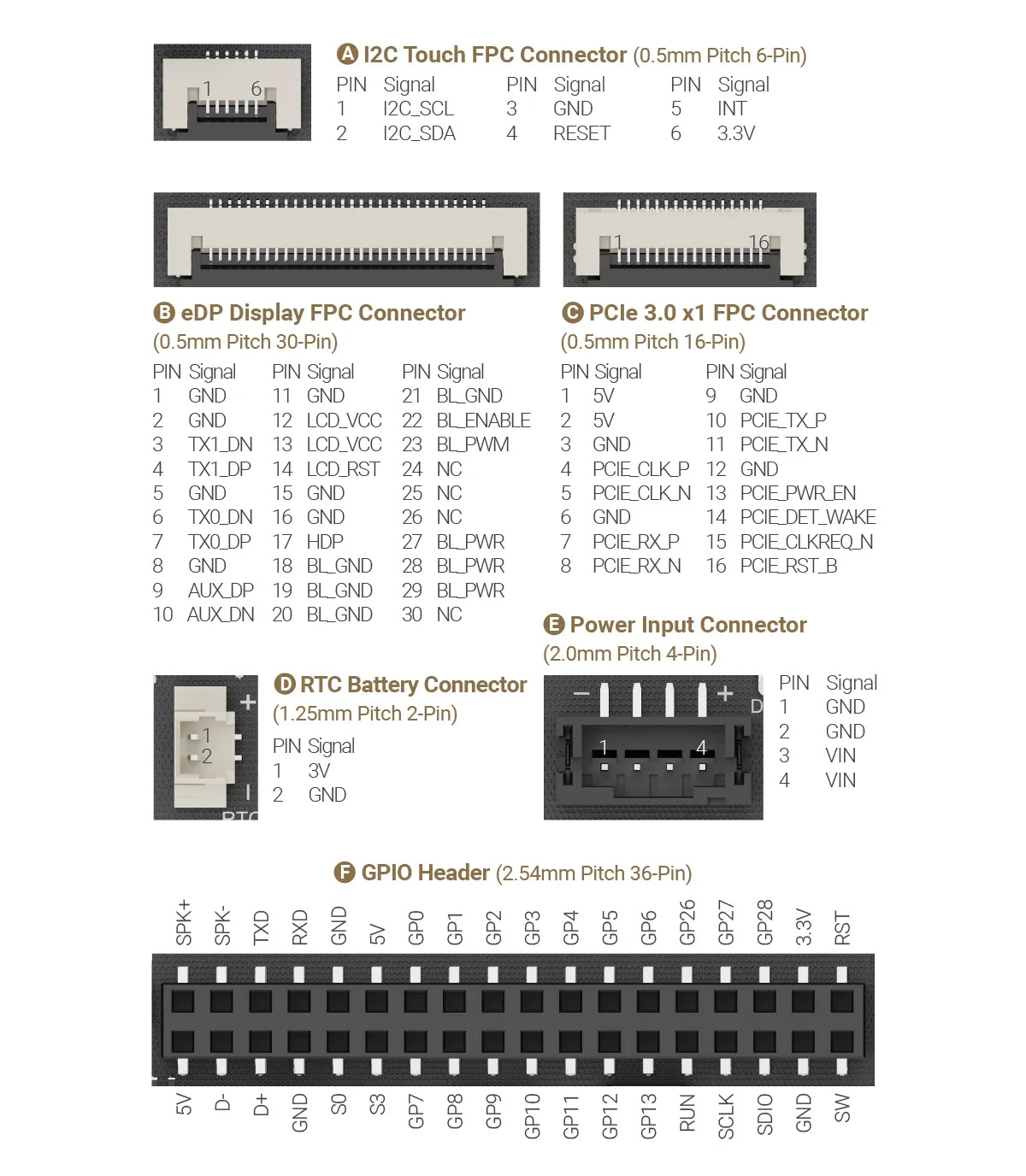 LattePanda IOTA - An Intel N150 SBC with RP2040 Co-processor ...