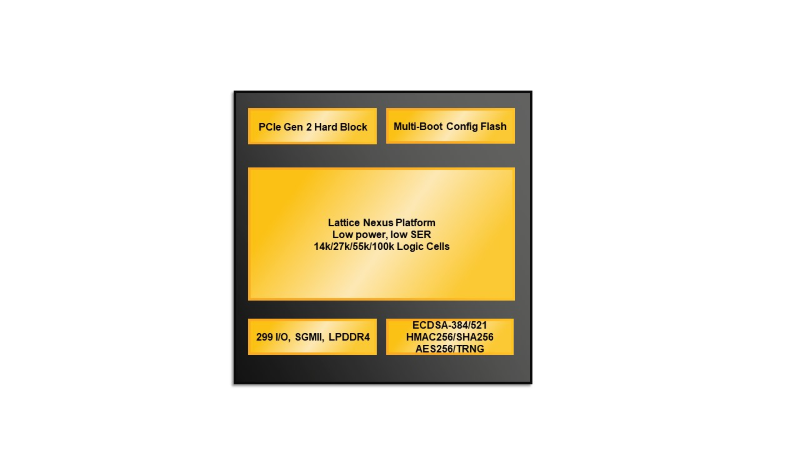 Lattice Launches Secure Control FPGA Family With Post-Quantum Security ...