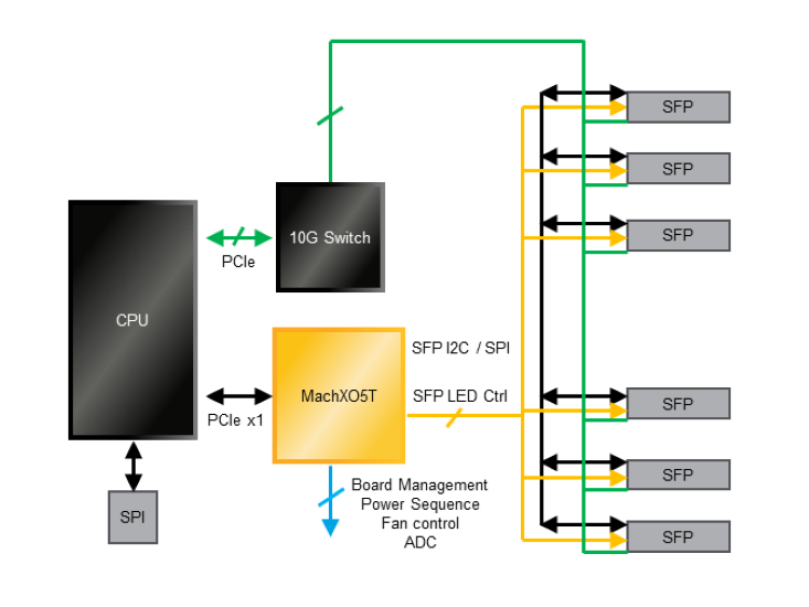 Lattice Launches Secure Control FPGA Family With Post-Quantum Security ...