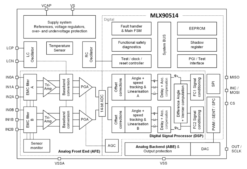 Melexis Aims To Simplify Automotive System Design With Inductive Sensor ...