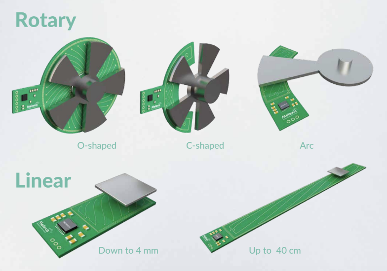 Melexis Aims To Simplify Automotive System Design With Inductive Sensor - Electronics-Lab
