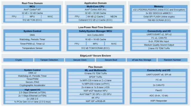 Introducing the i.MX 952 Applications Processor for Safety-Critical ...