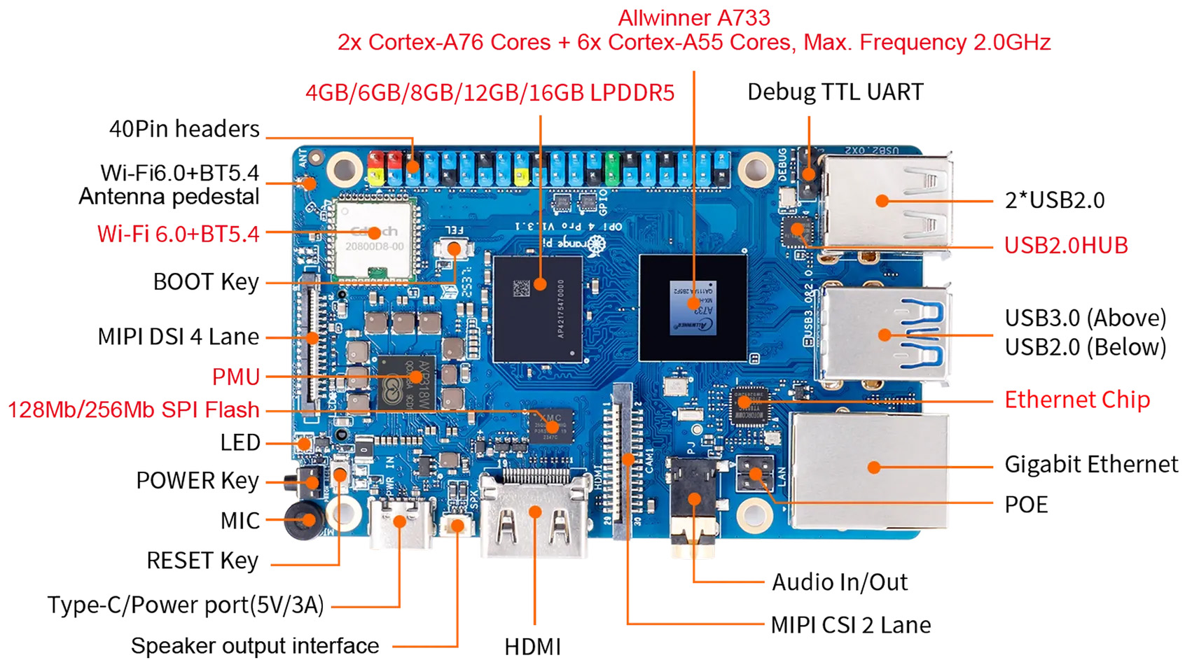 Orange Pi 4 Pro Overview (Top) - Electronics-Lab