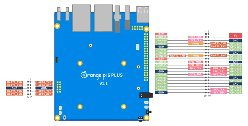 New Orange Pi 6 Plus SBC Features 12-Core CPU and Dual 5G Ethernet ...