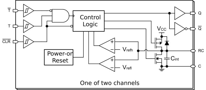 Texas Instruments Unveils Dual RC-Timed Retriggerable Monostable ...