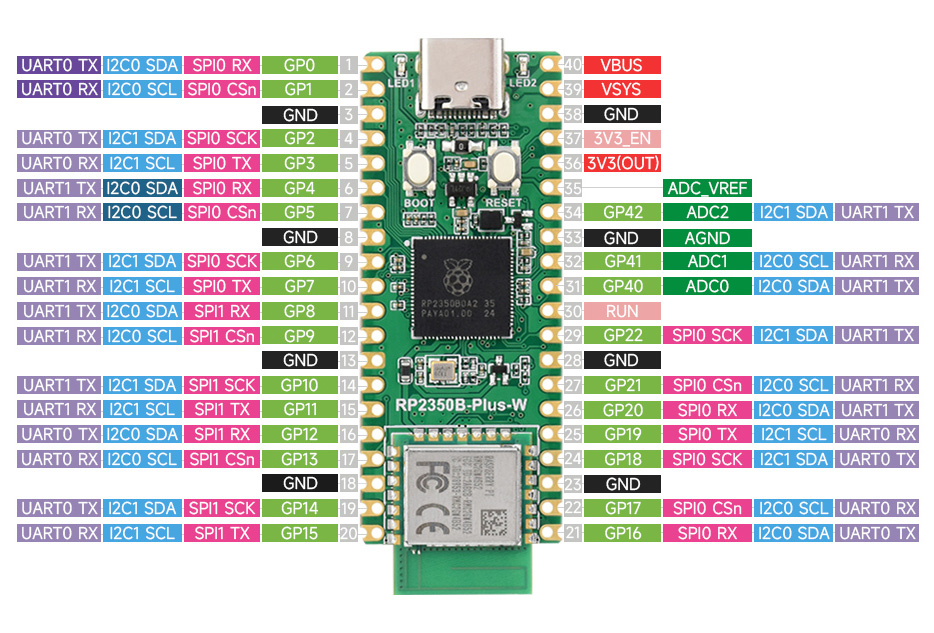 Waveshare RP2350B-Plus-W Dev Board Header Pinout - Electronics-Lab