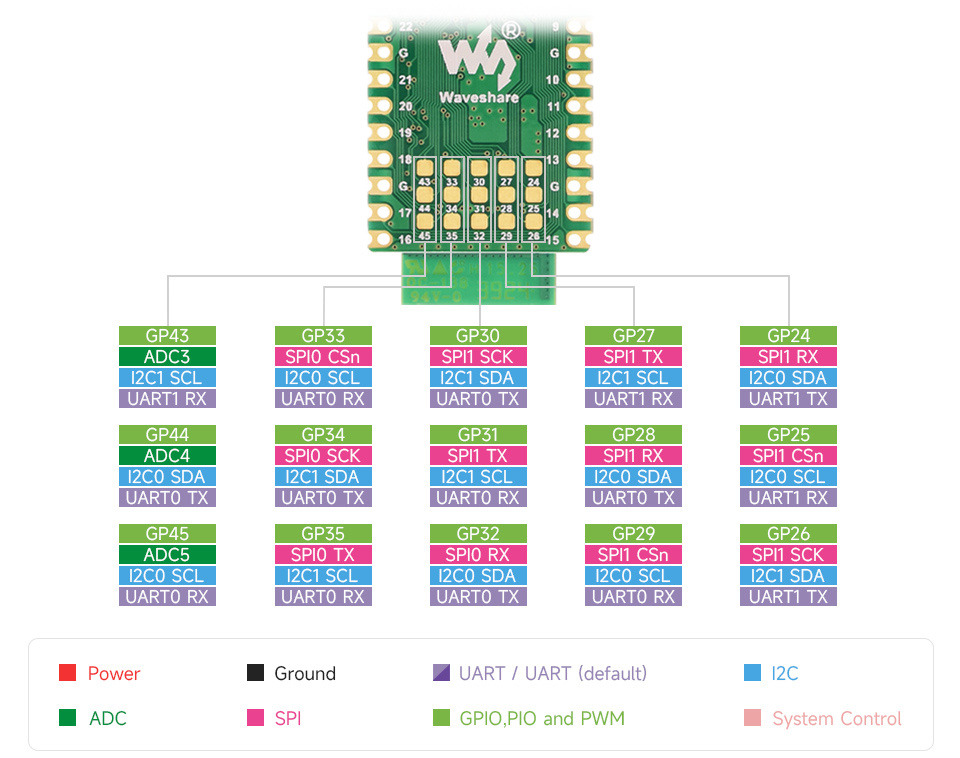 Waveshare RP2350B-Plus-W Dev Board Pad Headers - Electronics-Lab