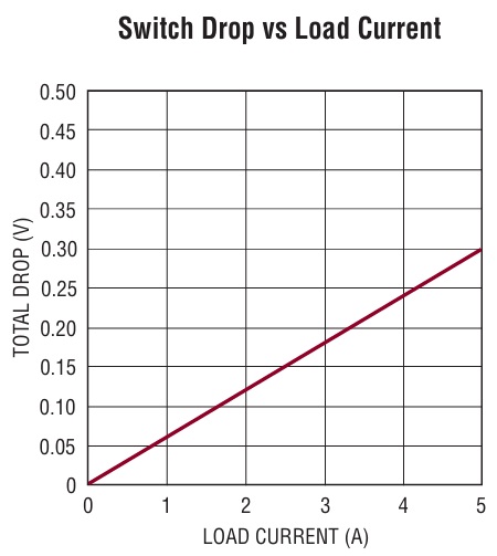 Fault Protected High Side Switch - Electronics-Lab