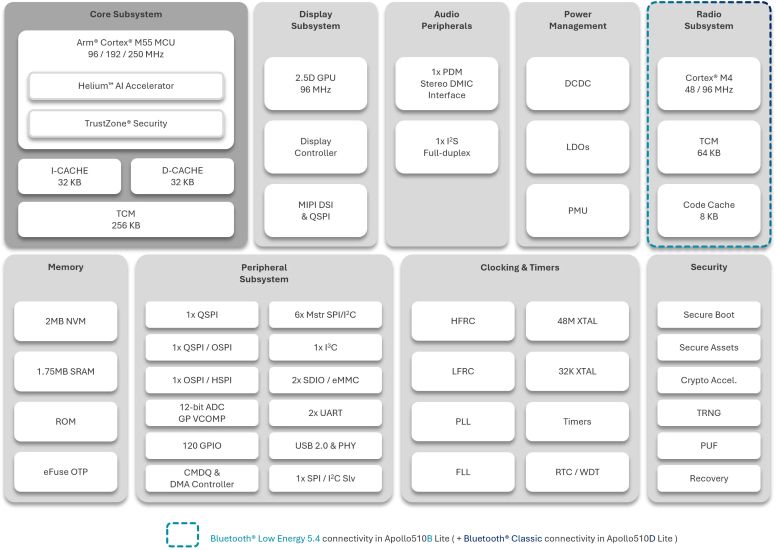 AmbiqApollo510_3 - Electronics-Lab