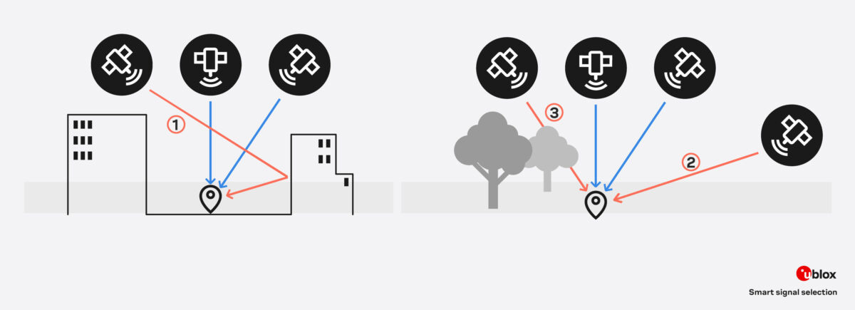 LEAP Smart Signal Selection - Electronics-Lab