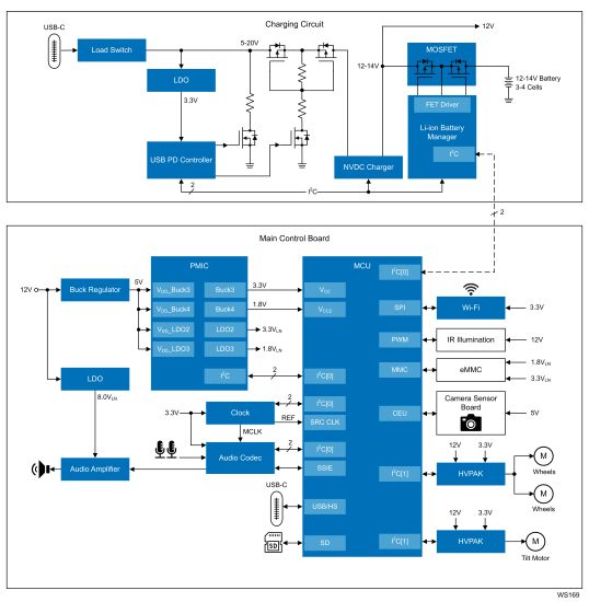 Renesas’ Second-Generation RA8 Series Pushes MCU Performance to 1 GHz ...