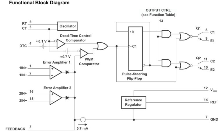 chip block diagram - Electronics-Lab