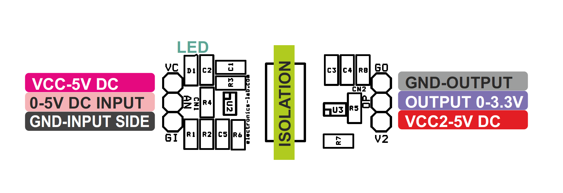 Isolated Analog Input Module v2 - Electronics-Lab