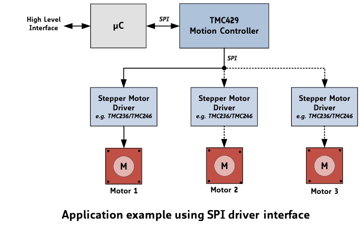 spi input spi output - Electronics-Lab