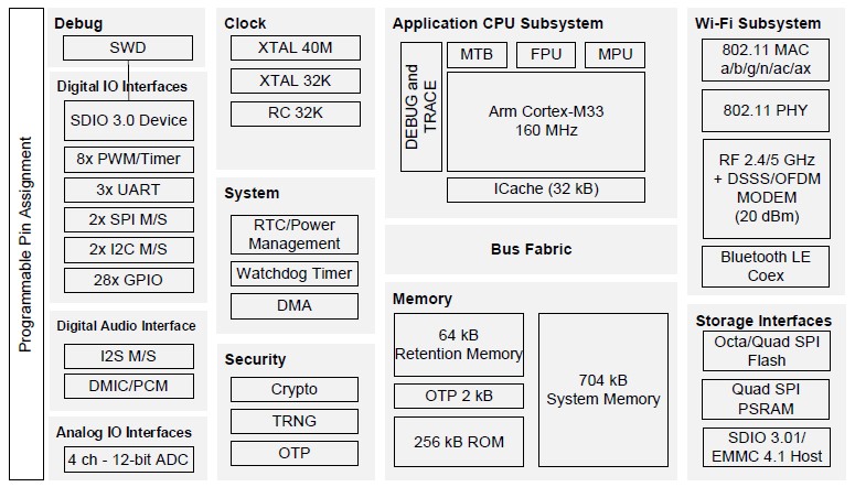 Renesas RA6W1 and RA6W2 MCUs add Wi-Fi 6, BLE
