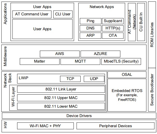 Renesas RA6W1 and RA6W2 MCUs add Wi-Fi 6, BLE