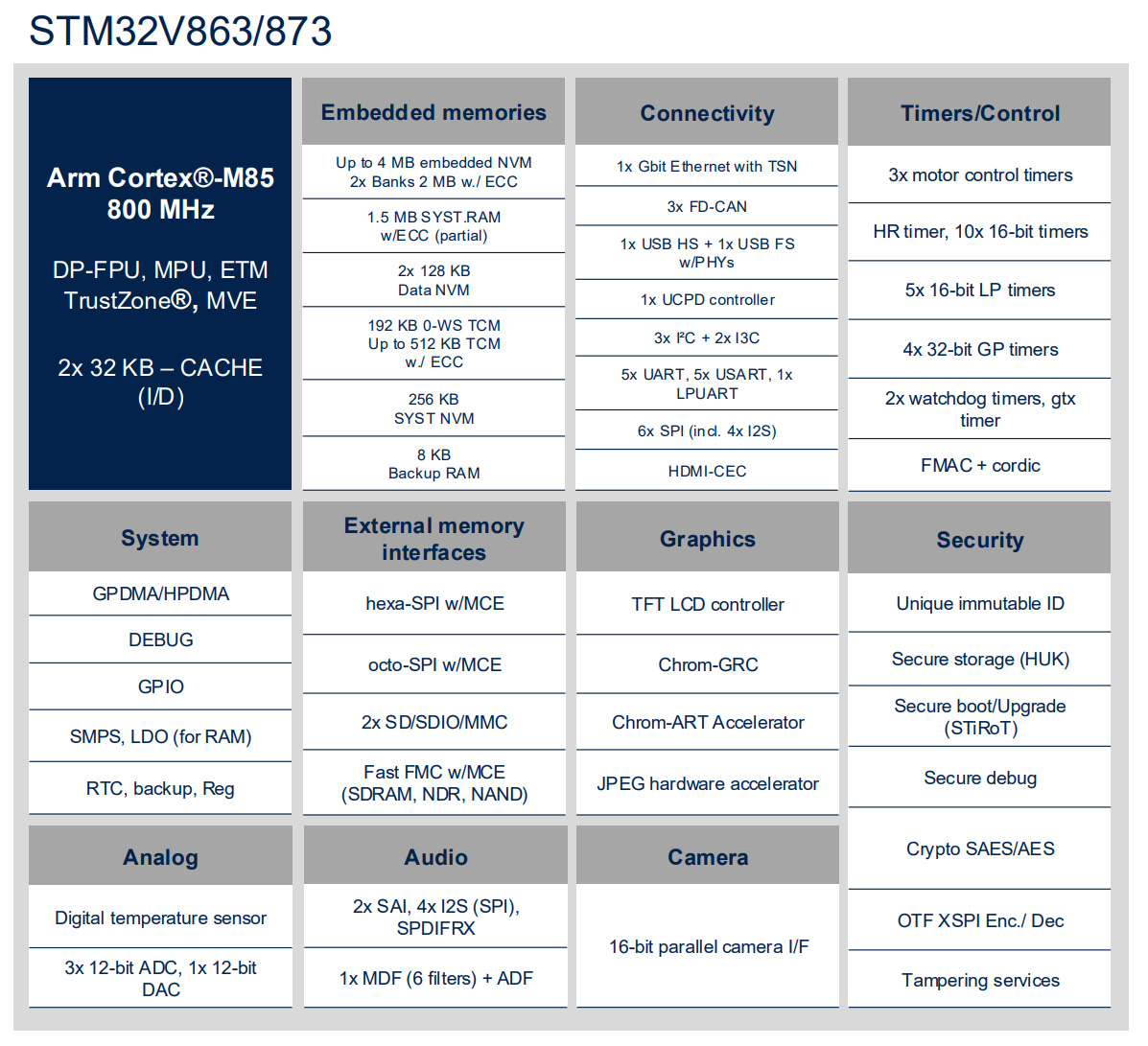 STM32V863 and 873 Block Diagram - Electronics-Lab