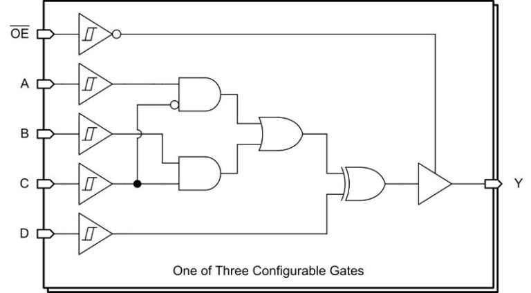 Texas Instruments Expands Automotive Logic Devices With Multi-Function ...