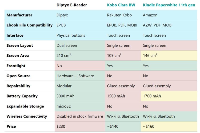 Comparison table - Electronics-Lab