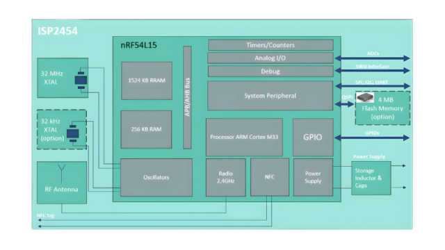 InsightISP2454_2 - Electronics-Lab