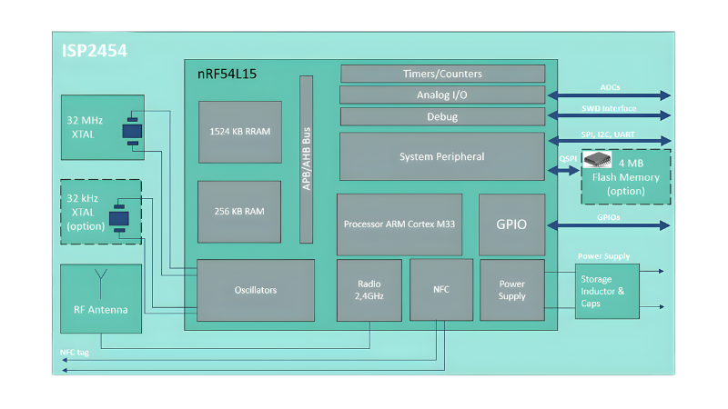InsightISP2454_2 - Electronics-Lab