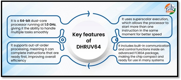 VEGA AS2161 DHRUV64 Indian RISC-V dual-core processor with Linux support