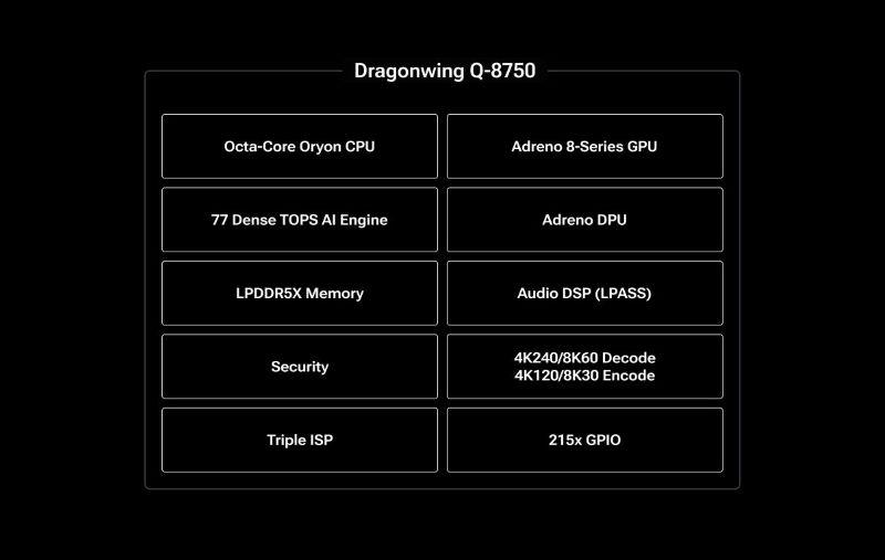 CES 2026: Qualcomm Debuts Next-Gen Dragonwing Q-Series Processors ...