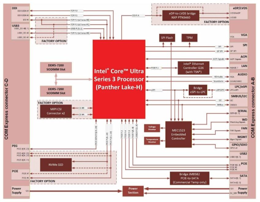 SecoCOM_3 - Electronics-Lab