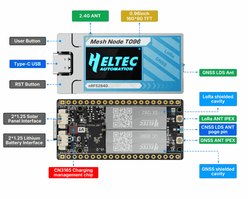 Heltec T096 LoRa mesh node supports GNSS and Meshtastic.