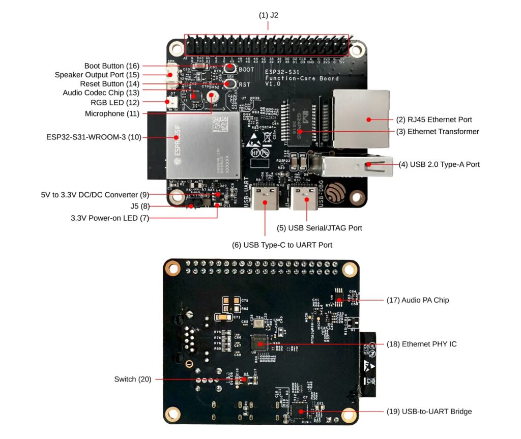 ESP32-S31-Function-CoreBoard-1 development board - Electronics-Lab