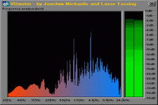 PC Measurements Software - Electronics Lab